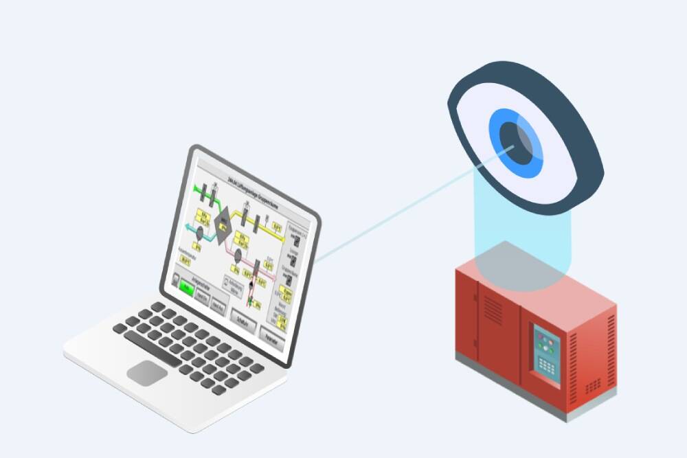 iDIP IoT | Remote access to an HMI or system user interface - iDIP Solution iDIP IoT | Remote access to an HMI or system user interface - iDIP Solution