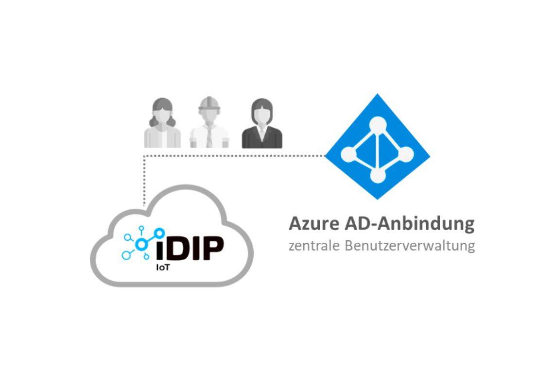 iDIP IoT | VPN remote access and remote maintenance of PLC systems ... iDIP IoT | VPN remote access and remote maintenance of PLC systems ...