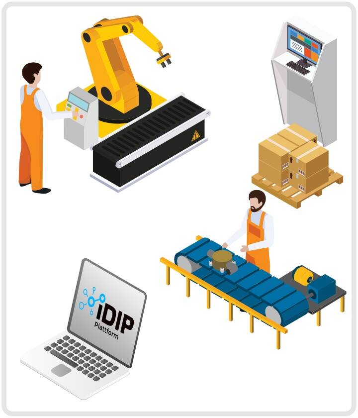 iDIP - Digitalisierungslösungen für KMU und Industrie. - iDIP Solution