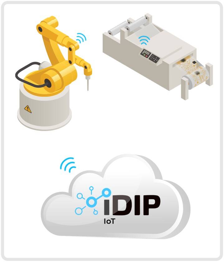 iDIP - Digitalisierungslösungen für KMU und Industrie. - iDIP Solution